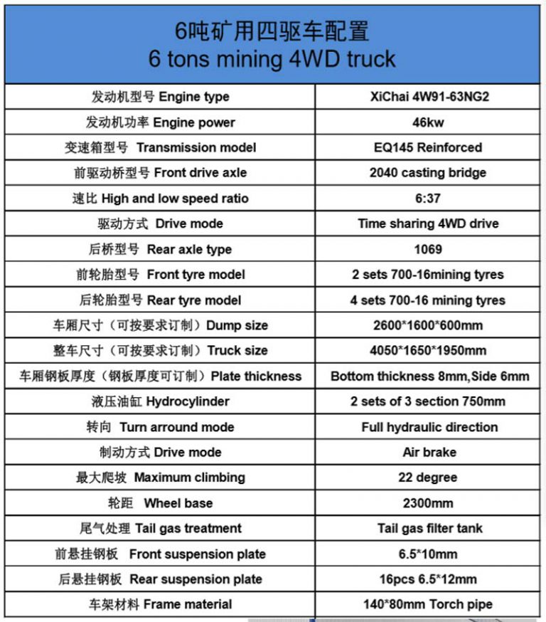 6 tons truck - China Best Underground Mine Truck Production Supplier